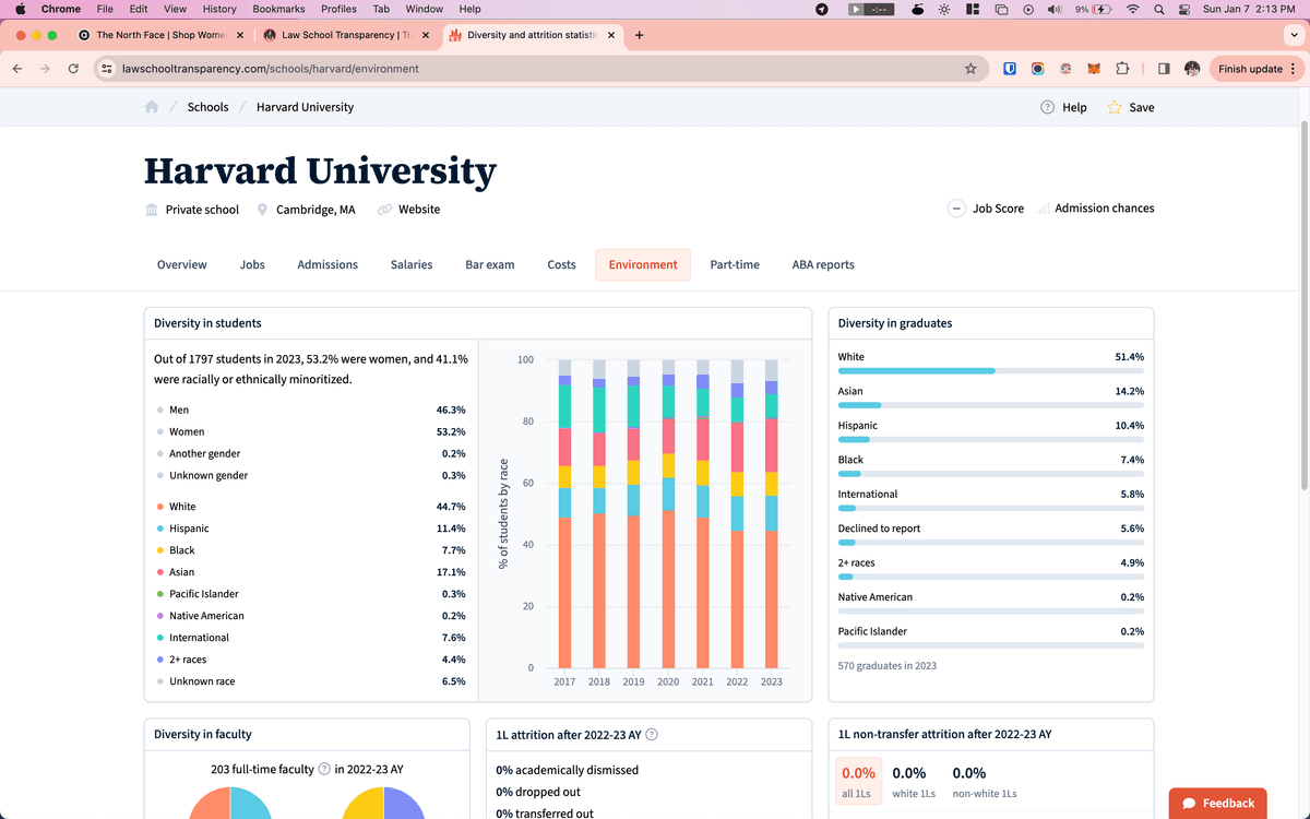 Law School Transparency | Trisha Lim