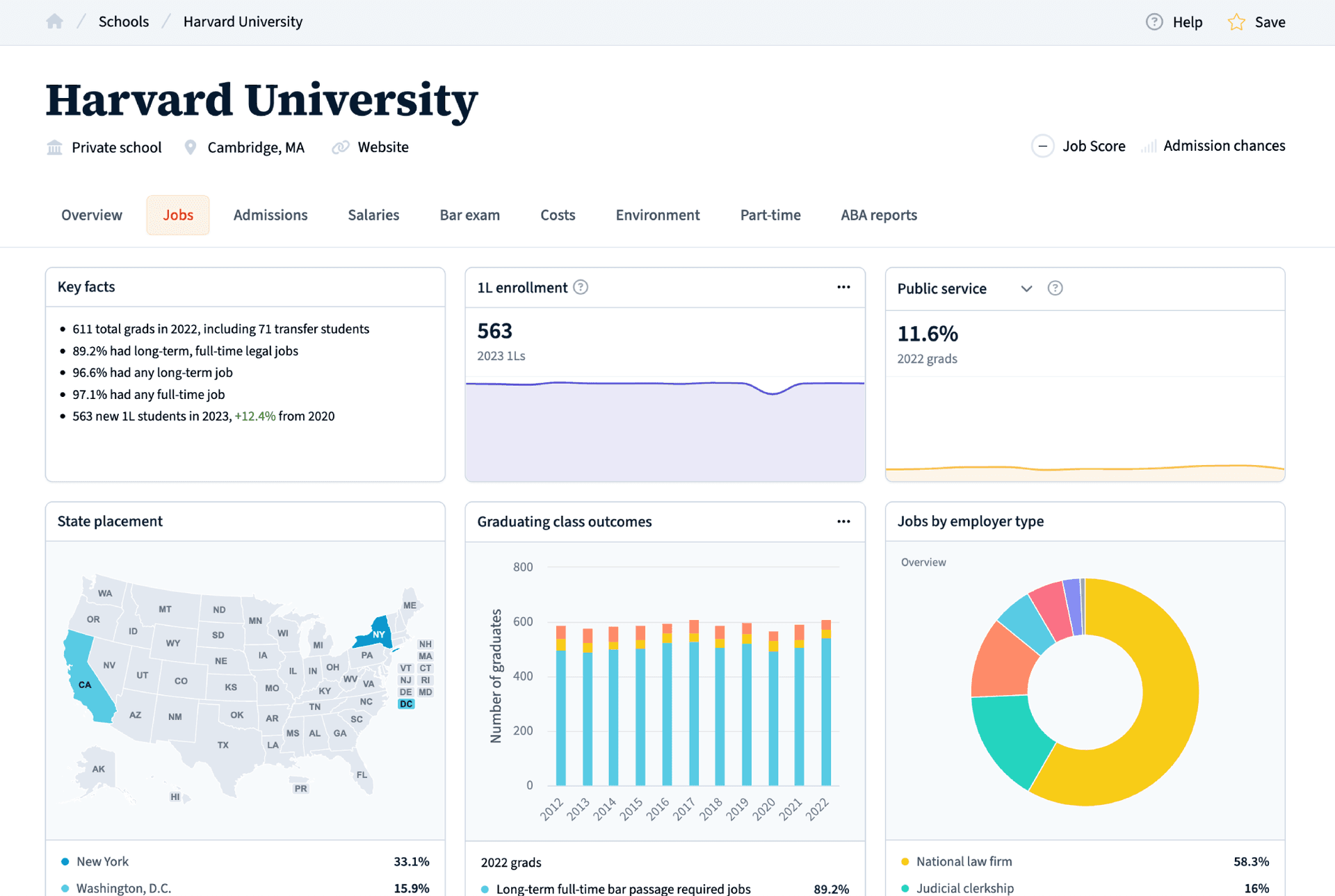 Law School Transparency | Trisha Lim