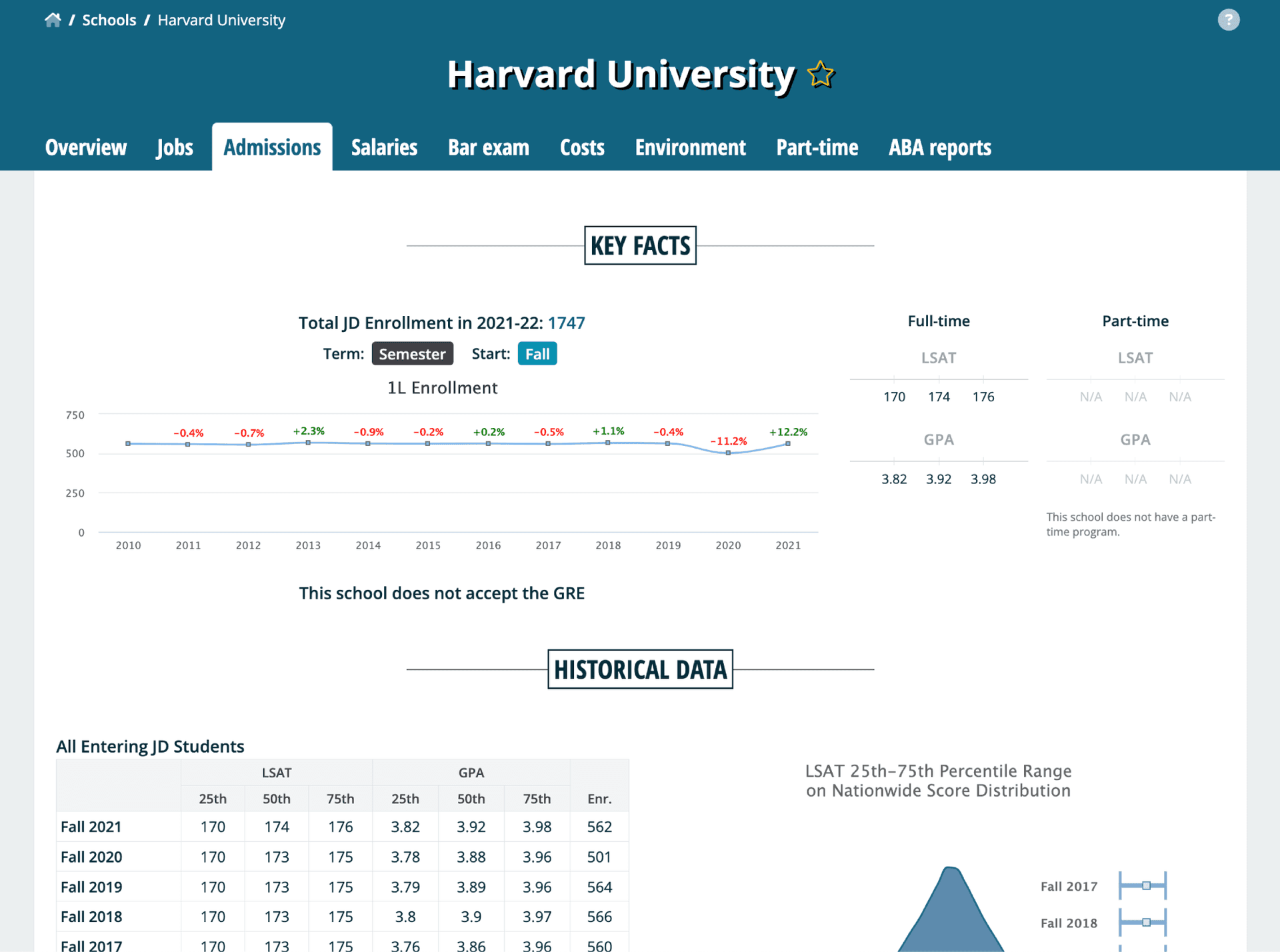 Law School Transparency | Trisha Lim