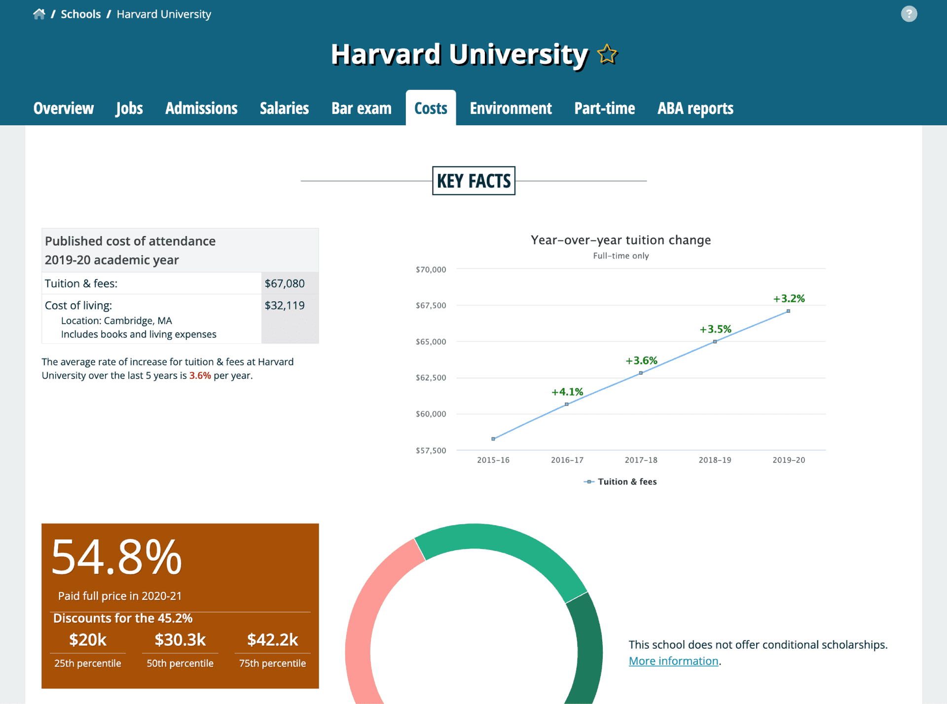 Law School Transparency | Trisha Lim