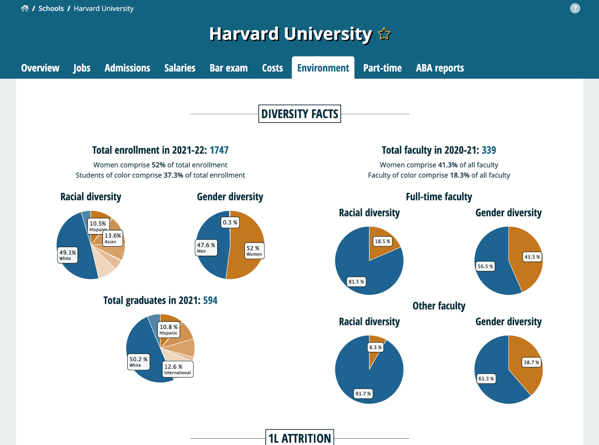 Law School Transparency | Trisha Lim