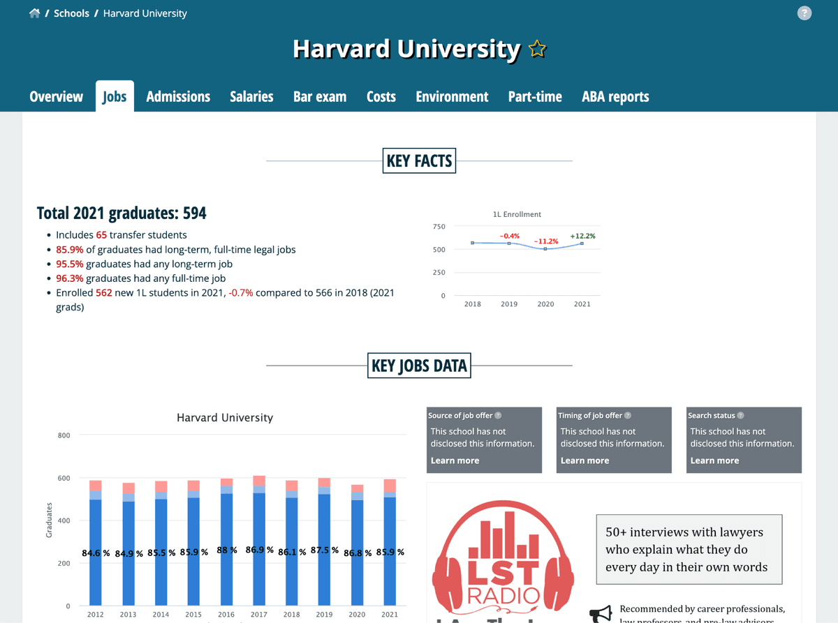 Law School Transparency | Trisha Lim