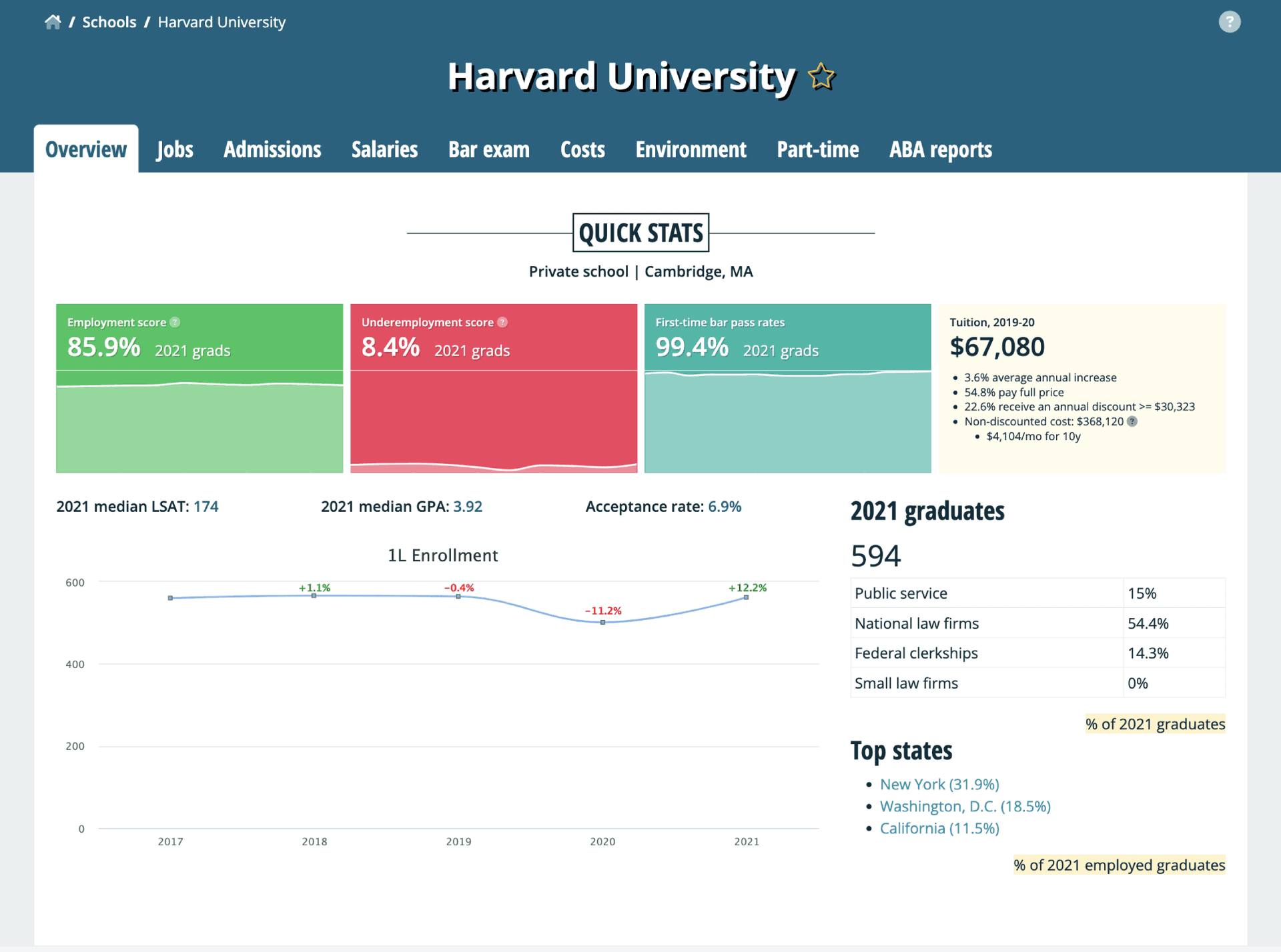 Law School Transparency | Trisha Lim