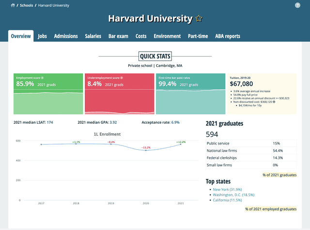 Law School Transparency | Trisha Lim