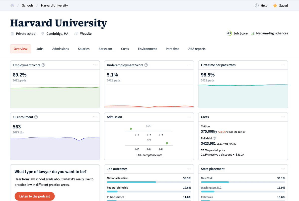Law School Transparency | Trisha Lim